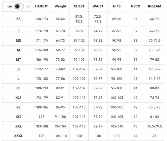 Patagonia Wetsuit Size Chart - Coastal Sports
